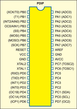 Part 1 of 3: USING AVR MICROCONTROLLERS FOR PROJECTS