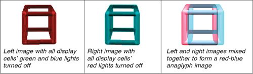 Some Techniques Used for the Third Dimension