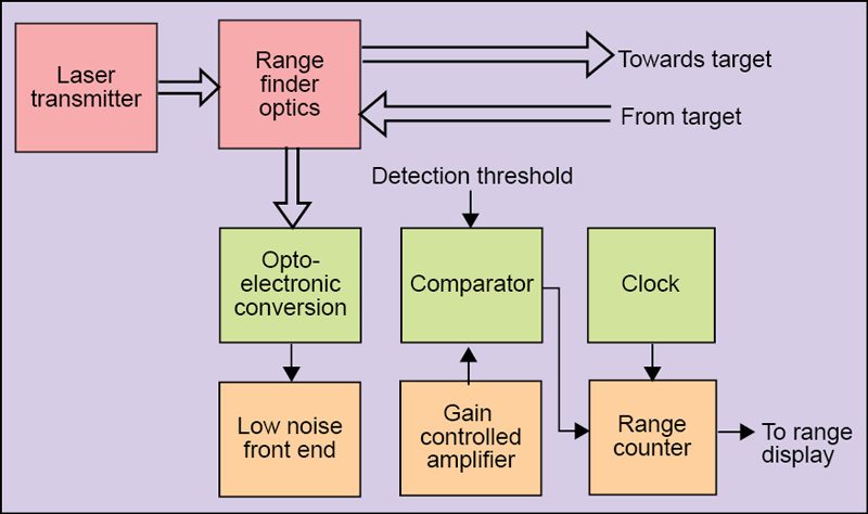 Part 2 of 4: Defence Lasers and Optronic Systems: Solid-State Laser ...