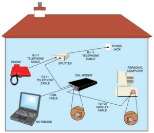 Various DSL Technologies And How They Differ