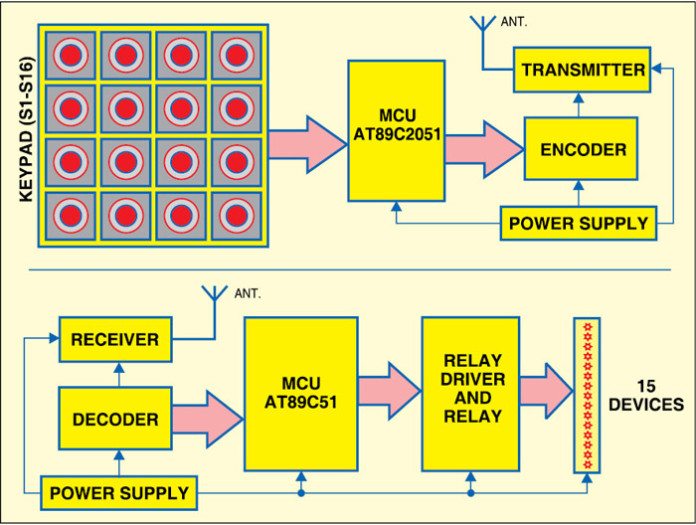 RF-Based Multiple Device Control | Full Electronics Project