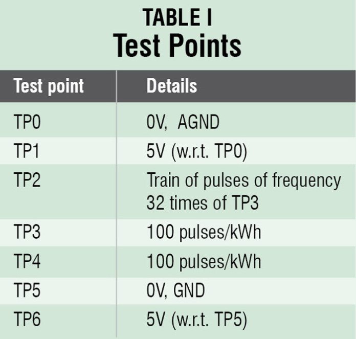 Energy Meter Circuit | Detailed Project with Source Code