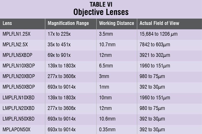 Visual Inspection Microscopes