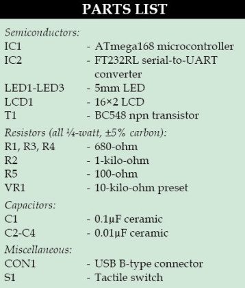 Calculator Using Postfix Notation | Detailed Project Available