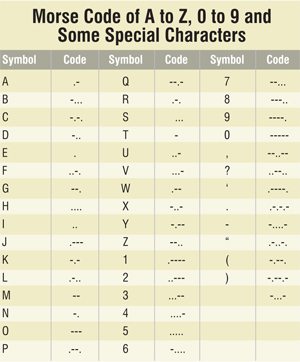 Microcontroller-Based Morse Code Encoder