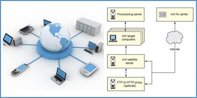 Best Practice Guide To Monitor AIX Systems