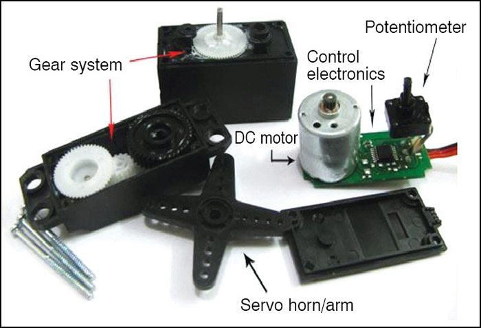 Arduino-Controlled Namaste Greeting Robot