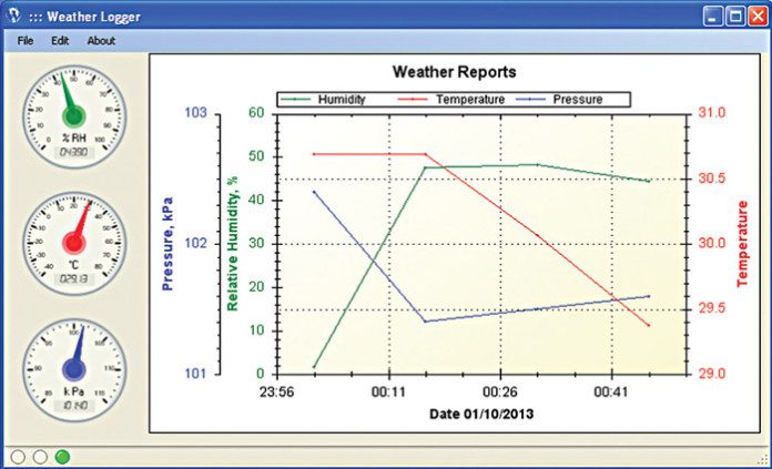 Weather Logger | Detailed Electronics Project with Source Code