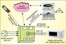 Designing A Cost-Effective and Versatile Home Area Network Device