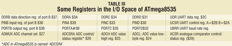Part 2 of 3: Using AVR Microcontroller for Projects