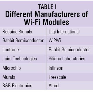 RF Modules to Suit Your Application