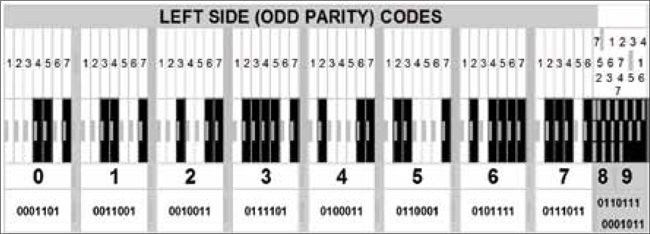 Barcode systems in use