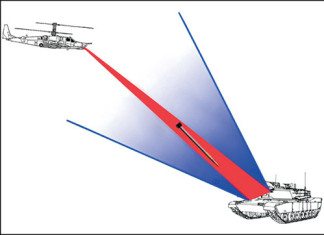 Precision-Guided Munitions: Guidance Techniques (Part 1 of 4)