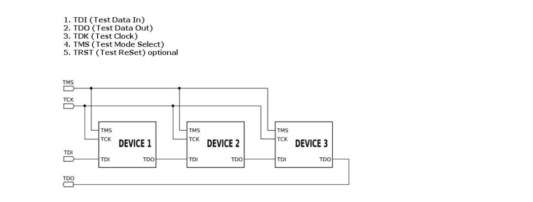 Linux Porting and App Development Is a Breeze with JTAG Debuggers