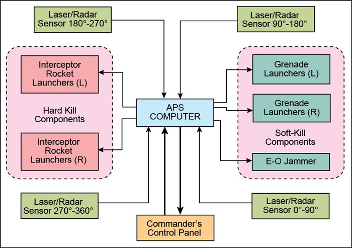 Part 1 of 3: The Electronics Behind Big Guns