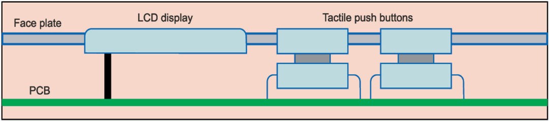 Basic User Interface Design for Electronics Engineers