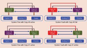 An Introduction to Fault-Tolerant Embedded Systems
