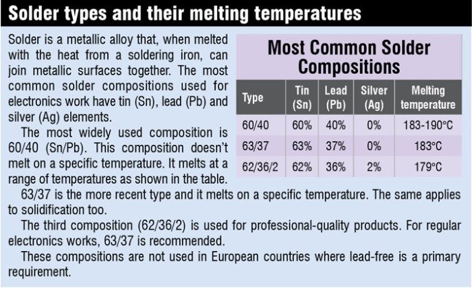 Temperature Controlled Soldering Stations | Buyer's Guide