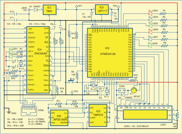 Ethernet Interface for Automation System | Project with full Explanation