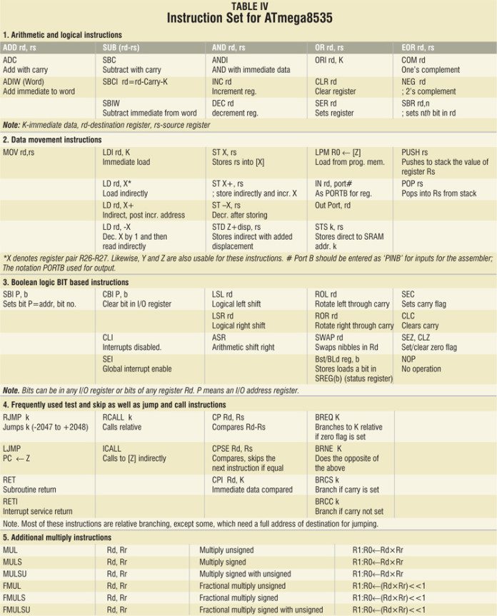 Part 2 of 3: Using AVR Microcontroller for Projects
