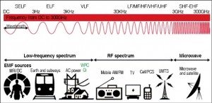 Harvesting Radio Frequency Energy | Power Electronics