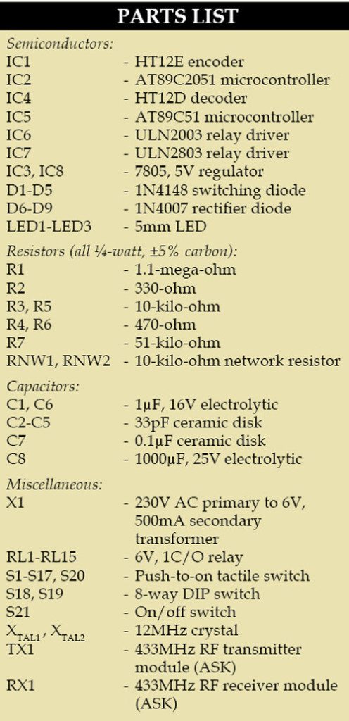 RF-Based Multiple Device Control | Full Electronics Project