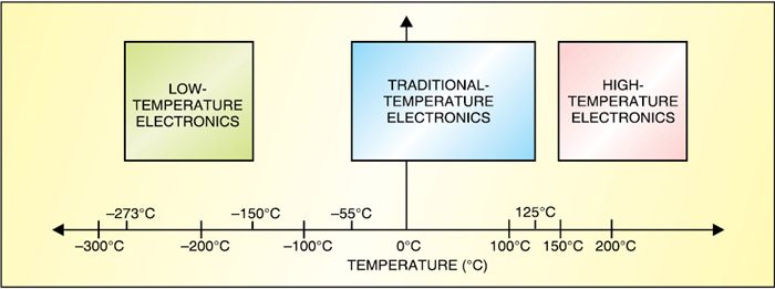 Low-Temperature Electronics for Space - Electronics For You – Official ...