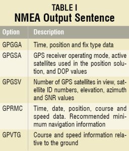 GPS Navigator | Full Electronics Project with Circuit Explaination