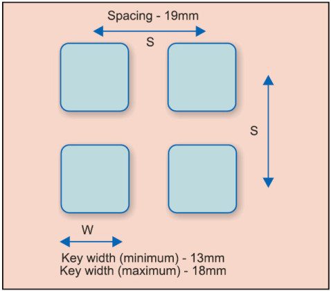 Basic User Interface Design for Electronics Engineers
