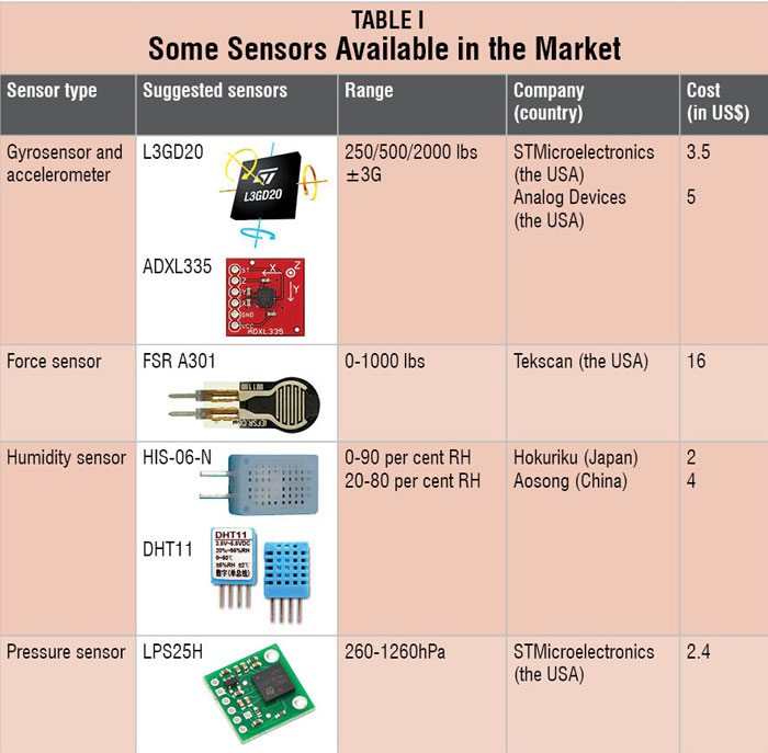 Everything You Wanted to Know About Modern Sensors