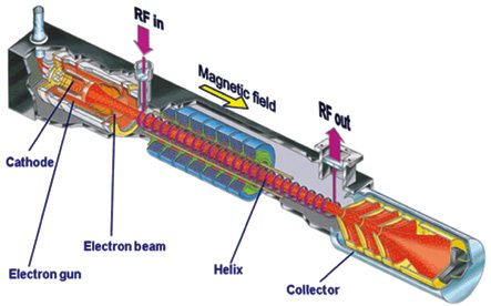 Microwave Tubes Making a Comeback