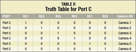 Remote-Controlled 6-Camera CCTV Switcher