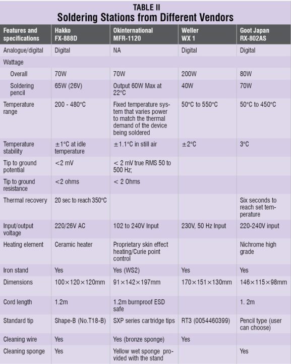 How to Set up a Rework Station