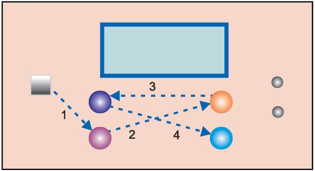 Basic User Interface Design for Electronics Engineers