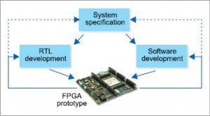 FPGA Prototyping Techniques