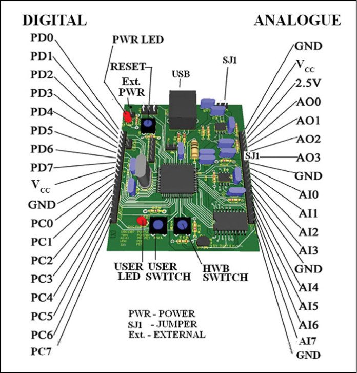 Make your USB Data Acquisition System | Detailed Project Available