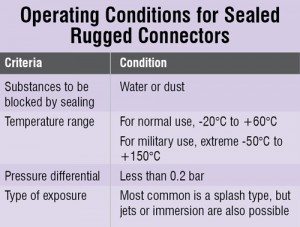 How to Choose the Right Connector
