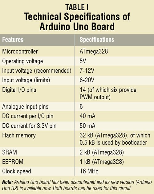 Robocar With Wireless Steering