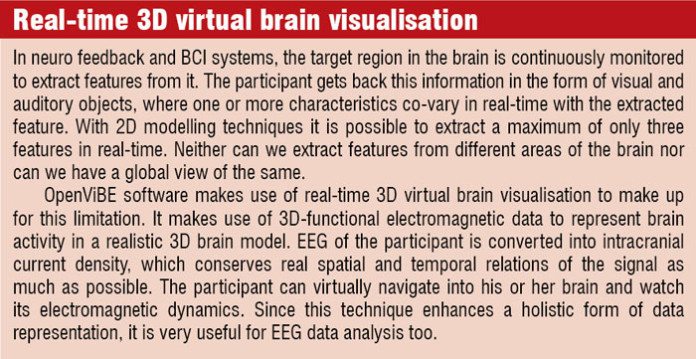 Brain-Computer Interaction using OpenViBE | OpenVibe Software