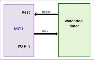 Introduction to Watchdog Timer | Electronics For You