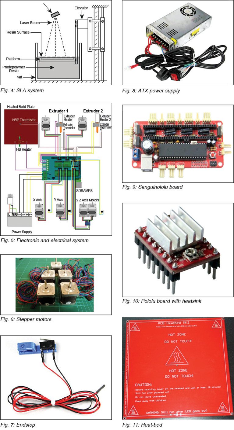 How to Assemble Your Own 3D Printer | Detailed Description Available