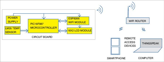 Temperature Logging System using Wi-Fi | Detailed Project Available