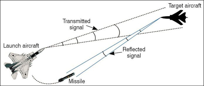 Precision-Guided Munitions: Radar-Guided Weapons (Part 4 of 4)