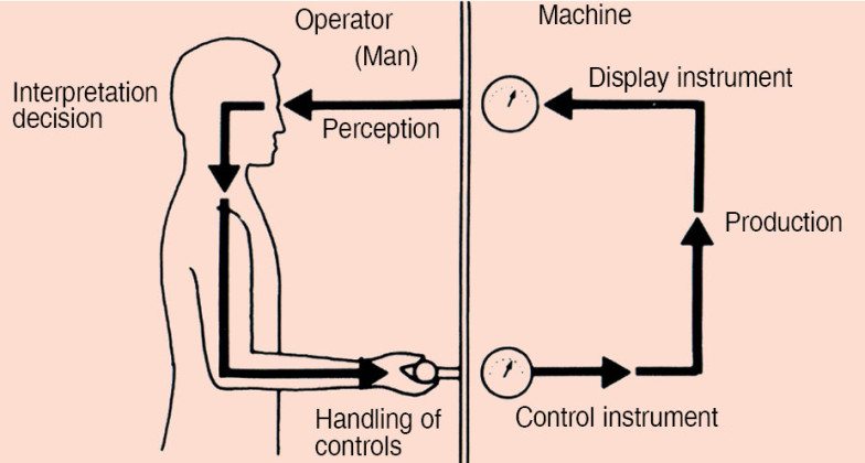 Basic User Interface Design for Electronics Engineers