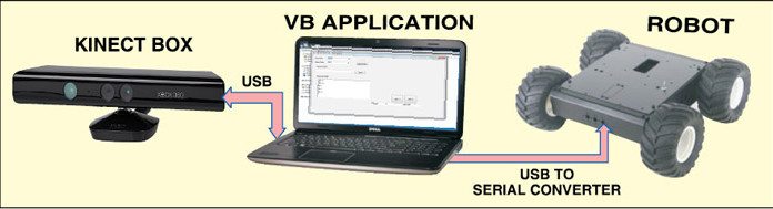 Make Your Own Gesture-Controlled Robot | Full Electronics Project