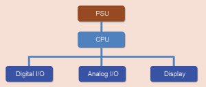 An Introduction to Fault-Tolerant Embedded Systems