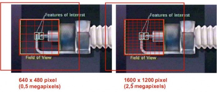 Using Optics to Optimize Your Machine Vision Application | Design Guide