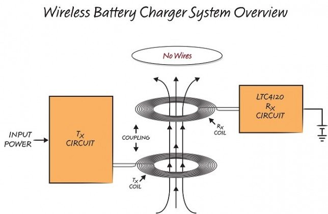 Charging Batteries Wirelessly in a Compact, Efficient Manner