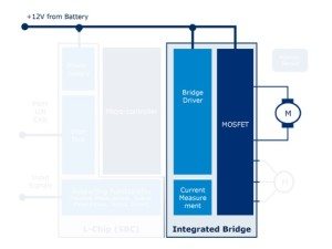 Motor Control Design Made Easy