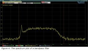 Frequency Spectrum Analysis | Basic Understanding of Signals